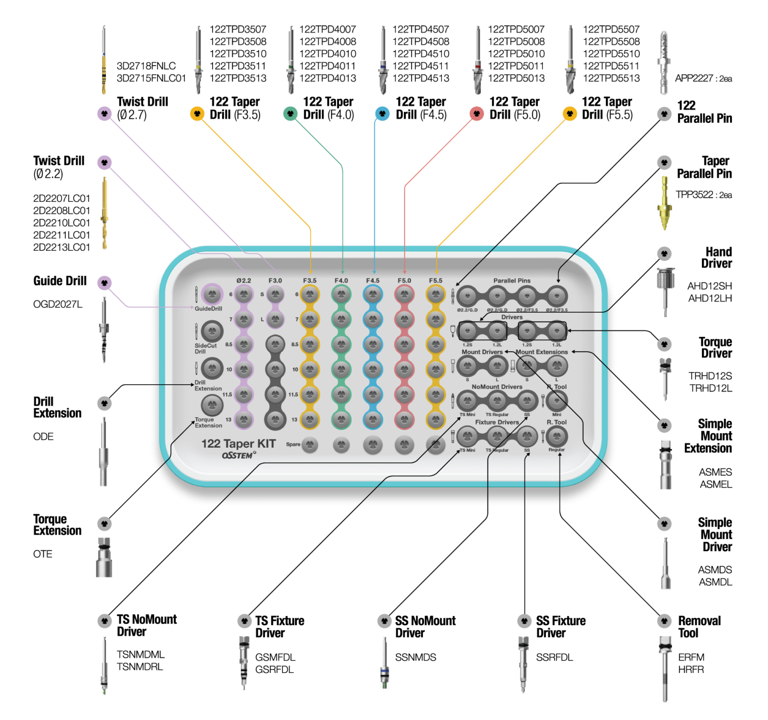 122 Taper Kit - Osstem Implant