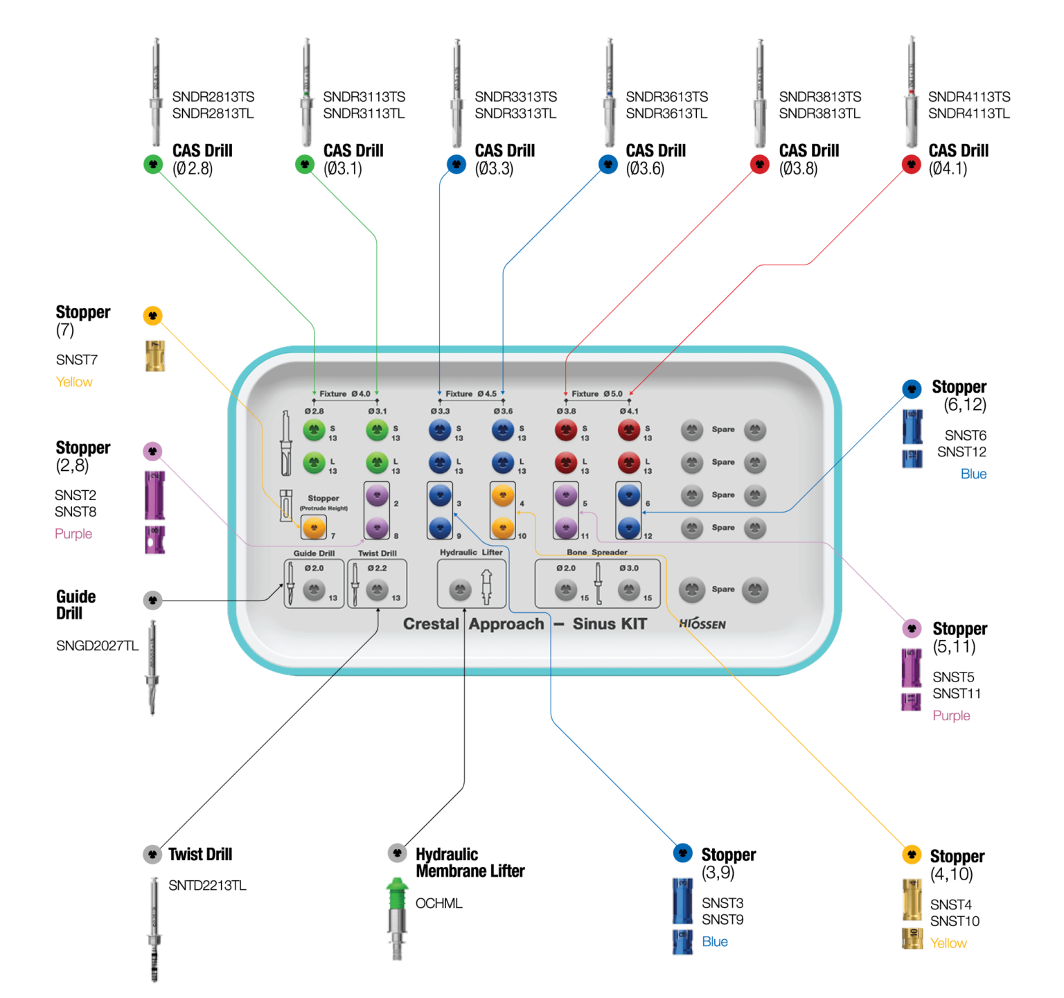 Crestal Approach Sinus Kit | CAS Kit – Osstem Implant